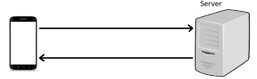 Intercept HTTP Traffic from Android App — AndroGoat | by Satish | AndroGoat | Medium