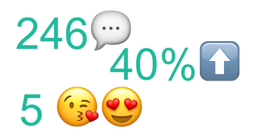 3 Chatbot Metrics for Brands. Chatbots powered by Artificial… | by ...