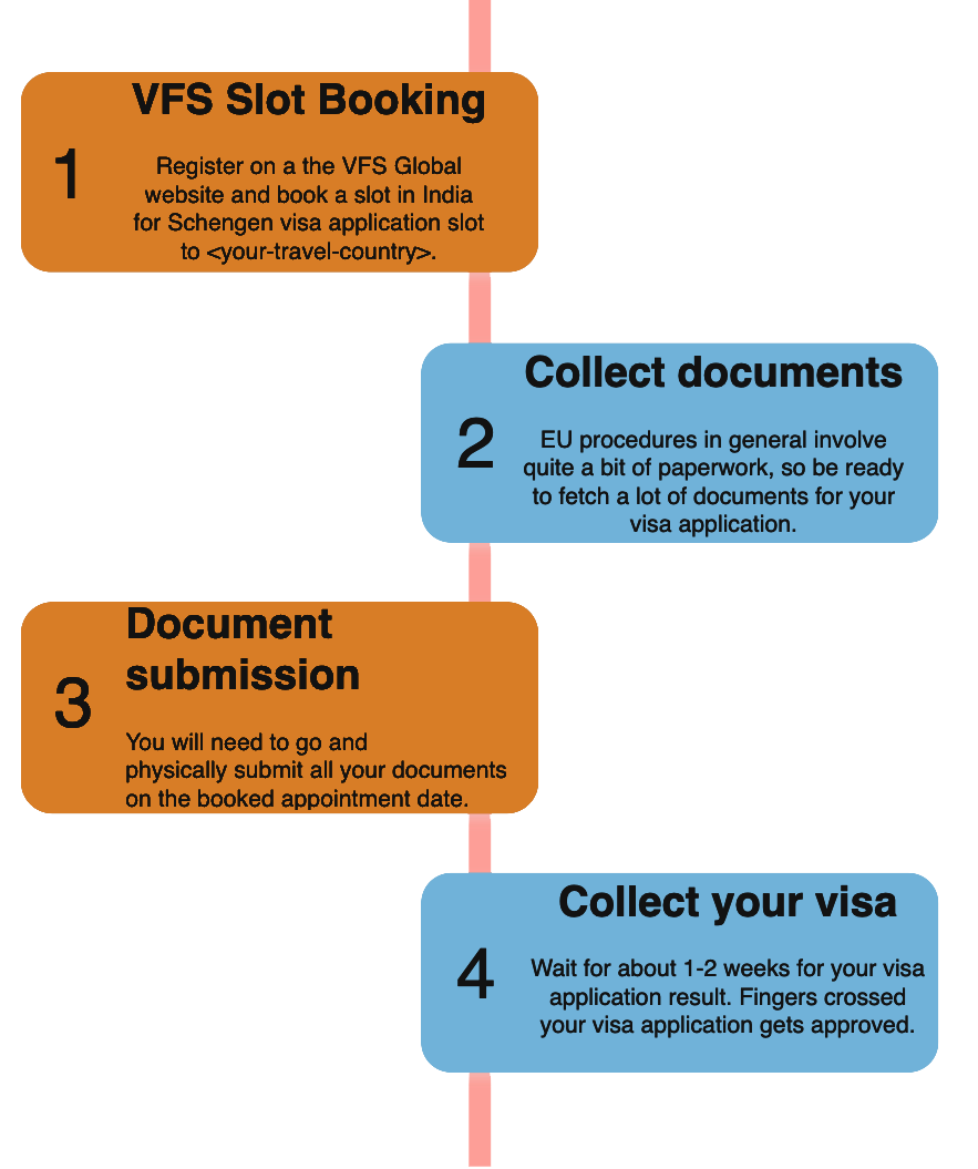 Getting a Schengen Visa for Internships | by Mayank Goel | Medium