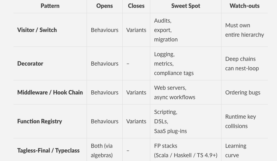 Evolving in Two Dimensions: Interface Strategies for Real‑World ...