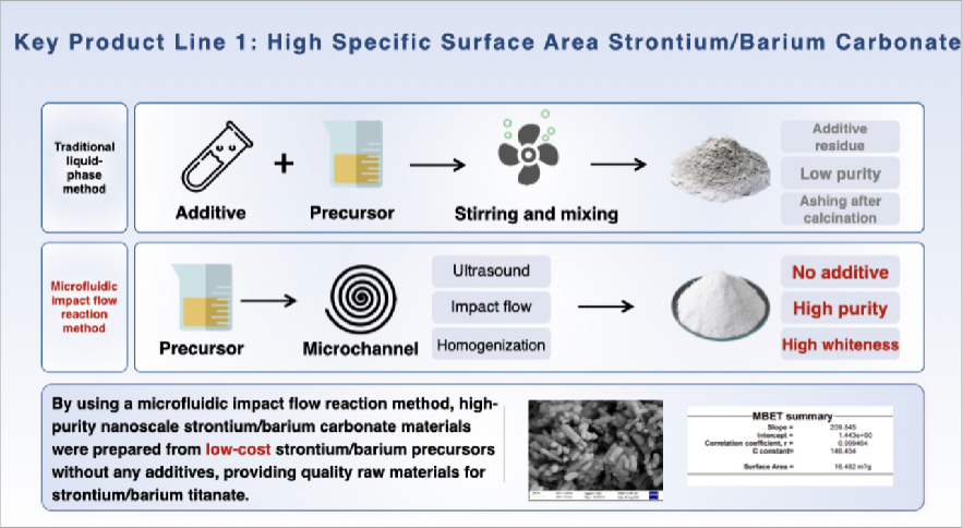 Matera Labs case series: How the world’s best laboratory-grade barium titanate for MLCC ...