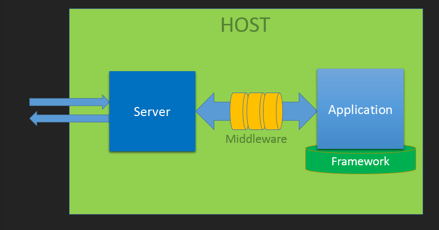 How I Implemented Authorization to an already built Website | by Al ...
