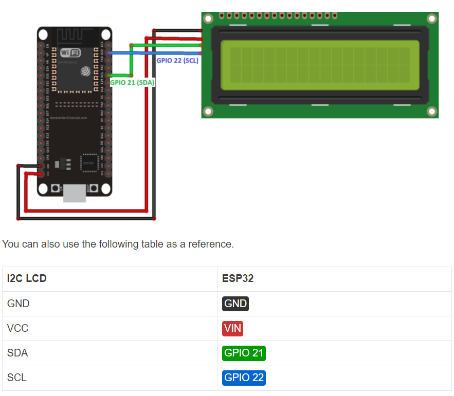 5th II2260 week. Our fifth project using ESP32, we tried… | by Wisyendra L | Medium