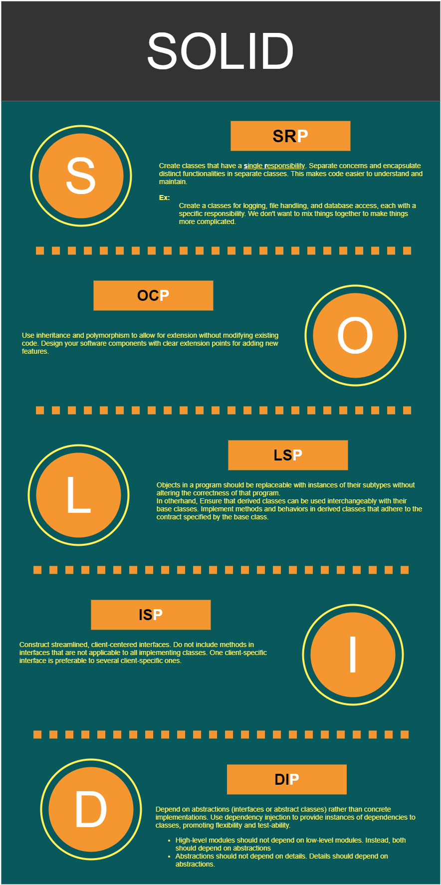 Coding Principles Part 1. Solid Principles -Explained, Its in… | by ...
