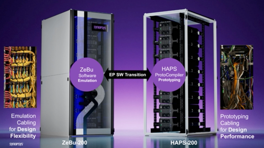 Deep Dive into HAPS: The Secret Engine Behind Scalable FPGA Prototyping | by Tsungyu Liu | Medium