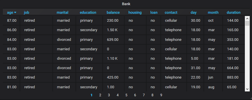 Create Grafana table panel for monitor logs(Elasticsearch) | by Kishara Jayasanka | Medium
