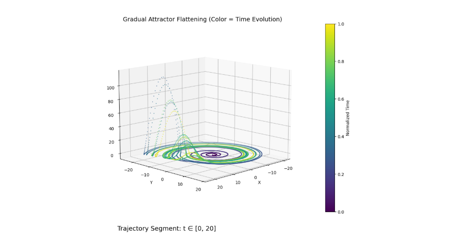 Candy Chaos. The Rössler attractor is a mathematical… | by Ahmed M ...