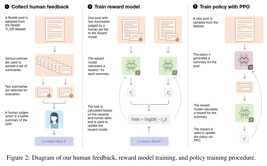 Learning PPO by writing your own training loop | by Aman Gupta | Medium