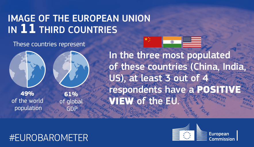 Future of Europe: Positive views from outside the EU | by European ...