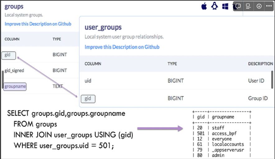 OSQUERY. Osquery is an open-source tool that… | by Man Bahadur Thapa | Medium