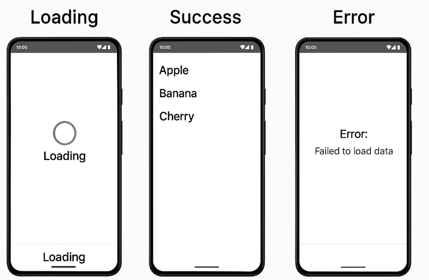How to Build a Proper Loading, Success, and Error Screen in Jetpack Compose” | by Sandeep Kella ...