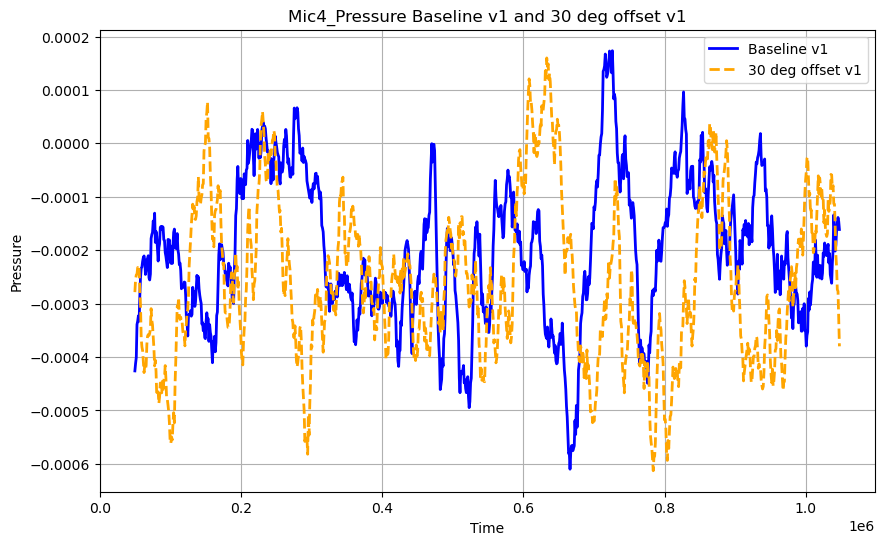 Analyzing UAV Propeller Noise with Varying Blade Spacing Angles and ...