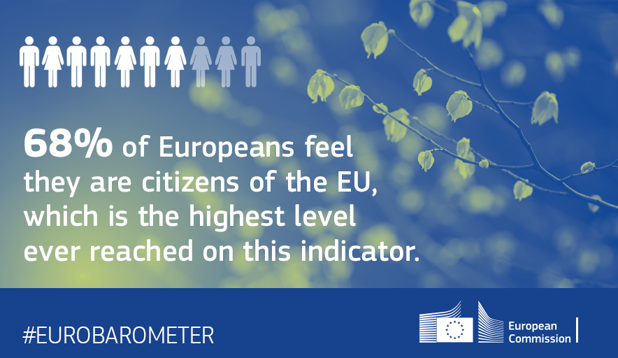 EUROPEAN VIEWS: Positive feelings and optimism about the EU | by ...