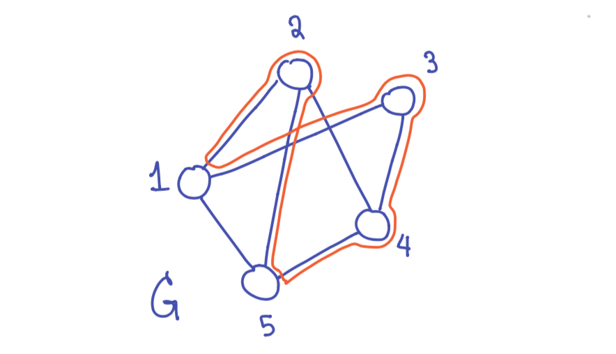 Hamiltonian Graph Hamiltonian Graph