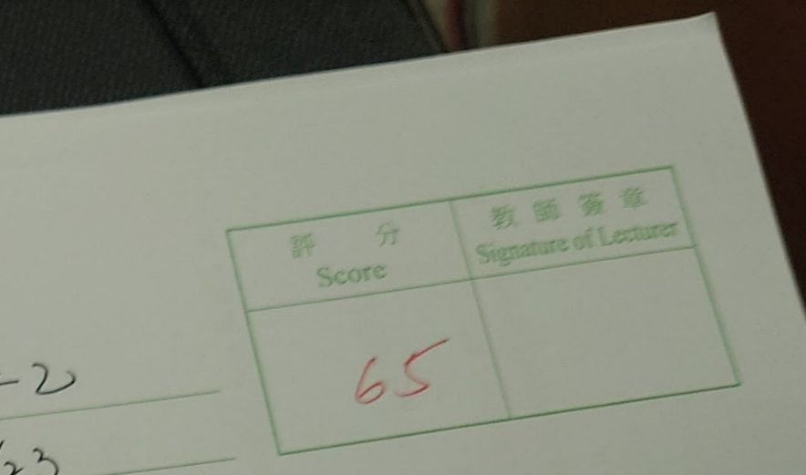 What scores you got?!- Why you shouldn’t compare yourself to others ...