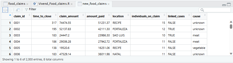 I undertook a practical exam for my Data Analyst Associate ...