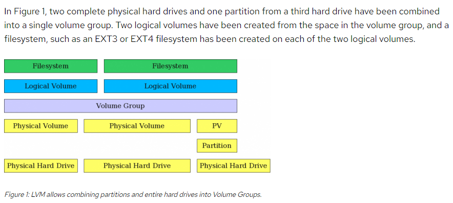Logical Volume Management in Linux | by Frances (Jing) Du | Medium