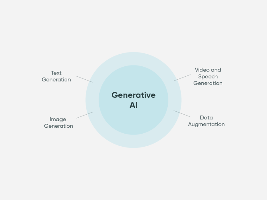 Generative AI Use Cases With ServiceNow | by Bhagaban | Medium