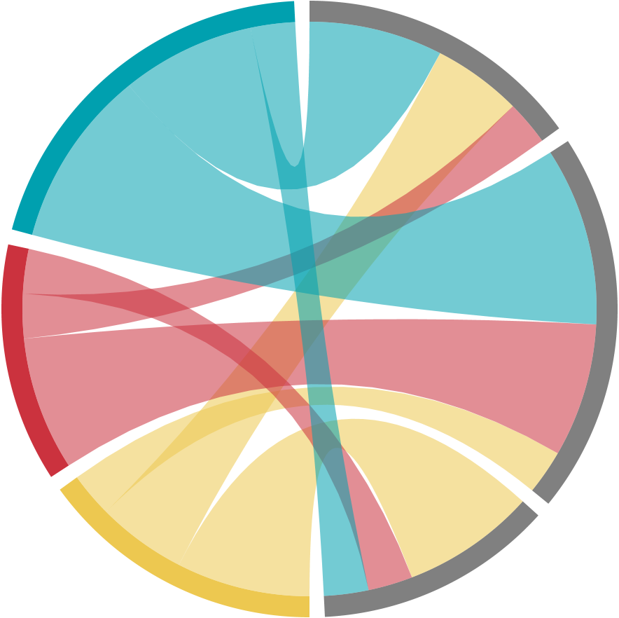 Let’s Make a Visualization: Chord Diagram | by Brian Hudson | Medium
