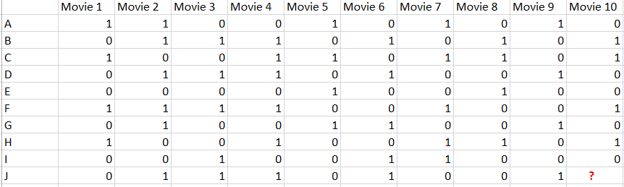 Building a State of the Art Recommendation System from scratch ...