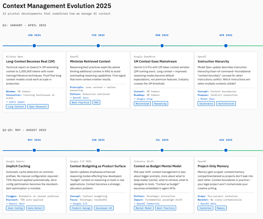 A journey with Context Management for SQL Dependency Extraction | by ...