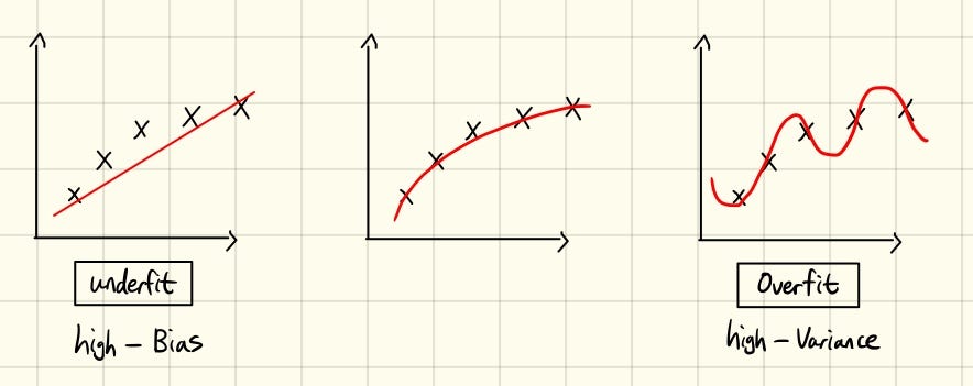 Ml Regularization Overfitting And How To Solve It Andrew Ng By Jaehoon Jang Medium