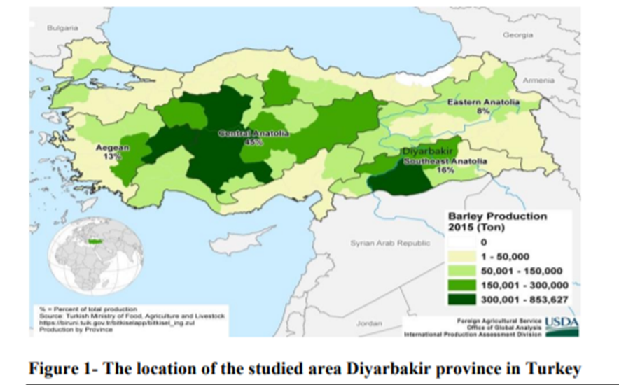 Observation of Weed Species, Frequency and Density in Common Barley ...
