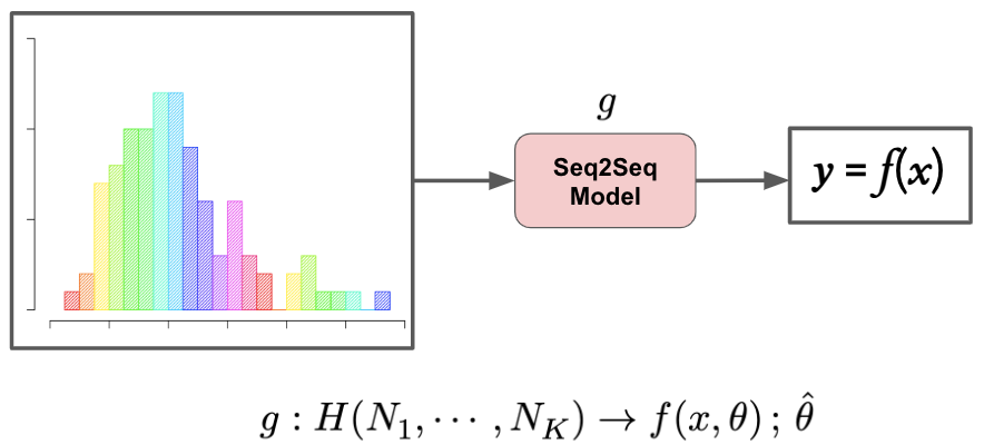 GSoC 2023 with ML4SCI — FASEROH. A summary of my contribution to the… | by Pushpdeep Singh | Medium