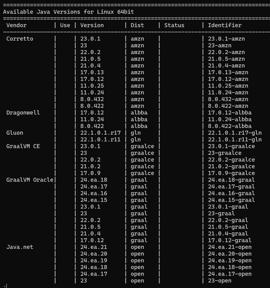 Are you still installing different versions of JAVA in production, well ...