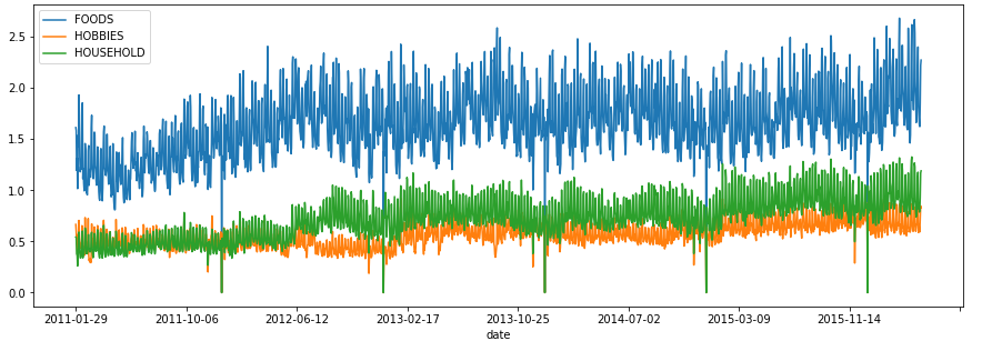 How-To Guide on Exploratory Data Analysis for Time Series Data | by ...