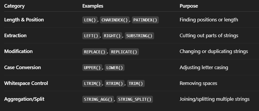 🧵 The Ultimate Guide to MS SQL String Functions — Deep Dive for Curious ...