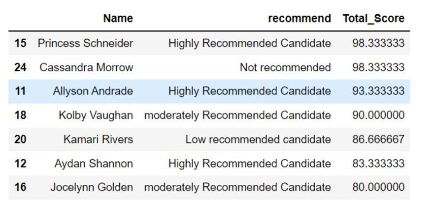 Make a candidate recommendation system and save your time! | by Srikar | Medium