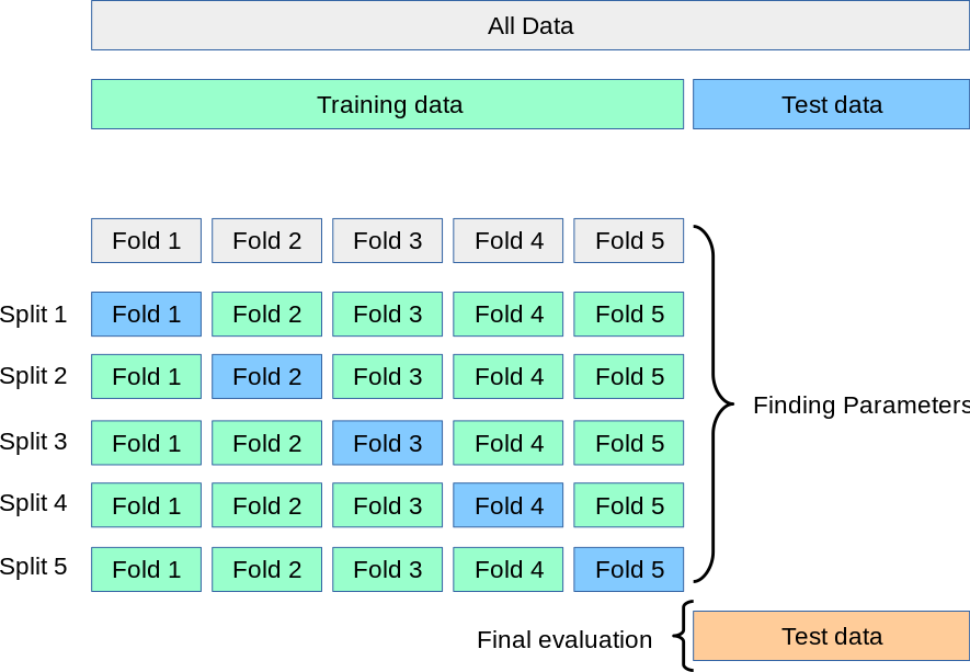 Como Implementar Un K Fold Cross Validation A Modelos De Machine Learning Con Scikit Learn
