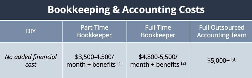 Small Business Accountant Fees | by Mariana Jordanova | Sep, 2024 | Medium