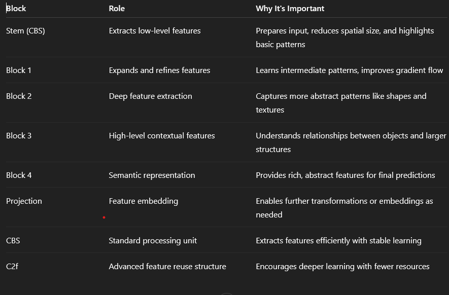 Cracking YOLOv8: Part 2- The Input Layer & Backbone: Feeding Images and ...