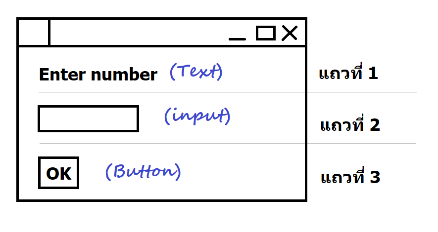 สร้าง Python GUI ง่ายๆ ด้วย PysimpleGUI | by Kritthanit Malathong | Medium