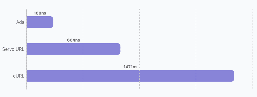 Ada URL: A Powerful URL Parsing Tool | by Alexander Parks | Medium