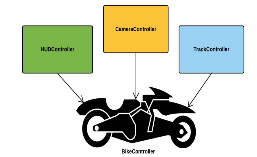 OBSERVER PATTERN VE UNITY 3D. Eğer Observer Pattern hakkında bilgi ...