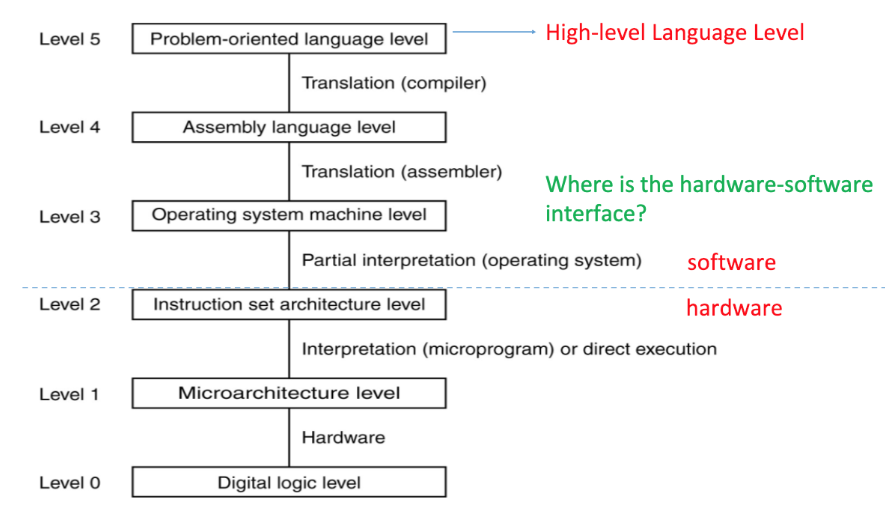 An Introduction to i386 Boot Loader Programming | by Josh Schiavone ...