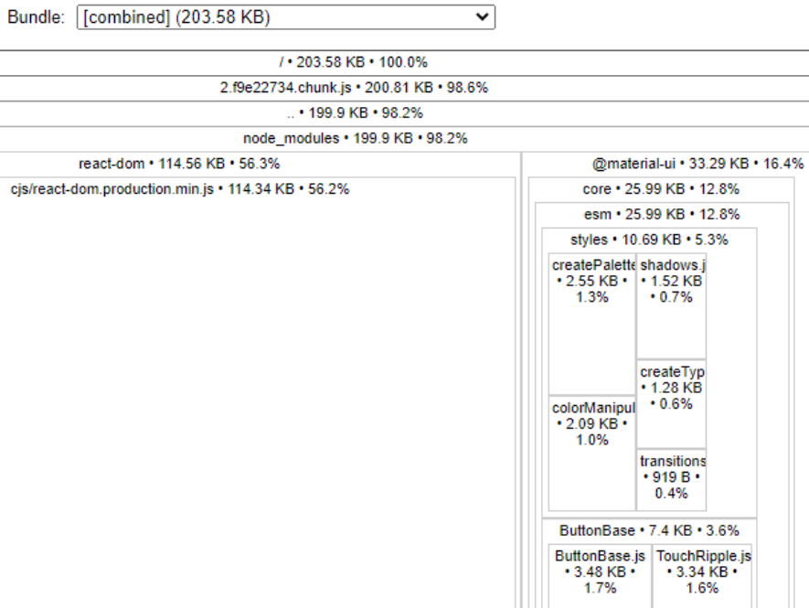 7 tips how to minimalize size of your webpack bundle | by Marek ...