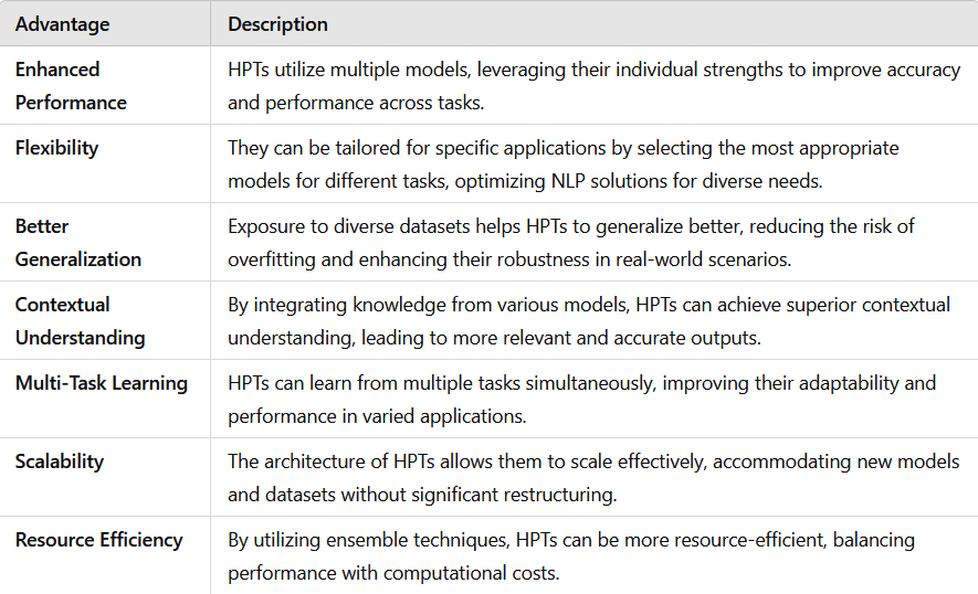 Exploring Heterogeneous Pre-trained Transformers (HPT): The Future of NLP Models | by Dhiraj K ...