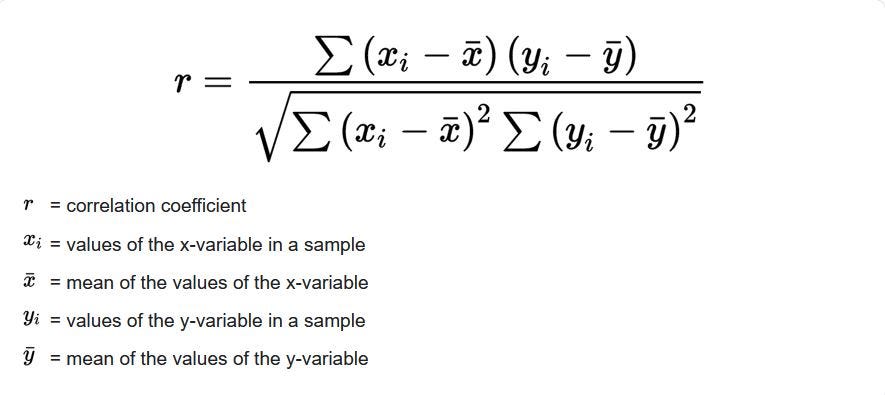 Correlation Coefficient Equation