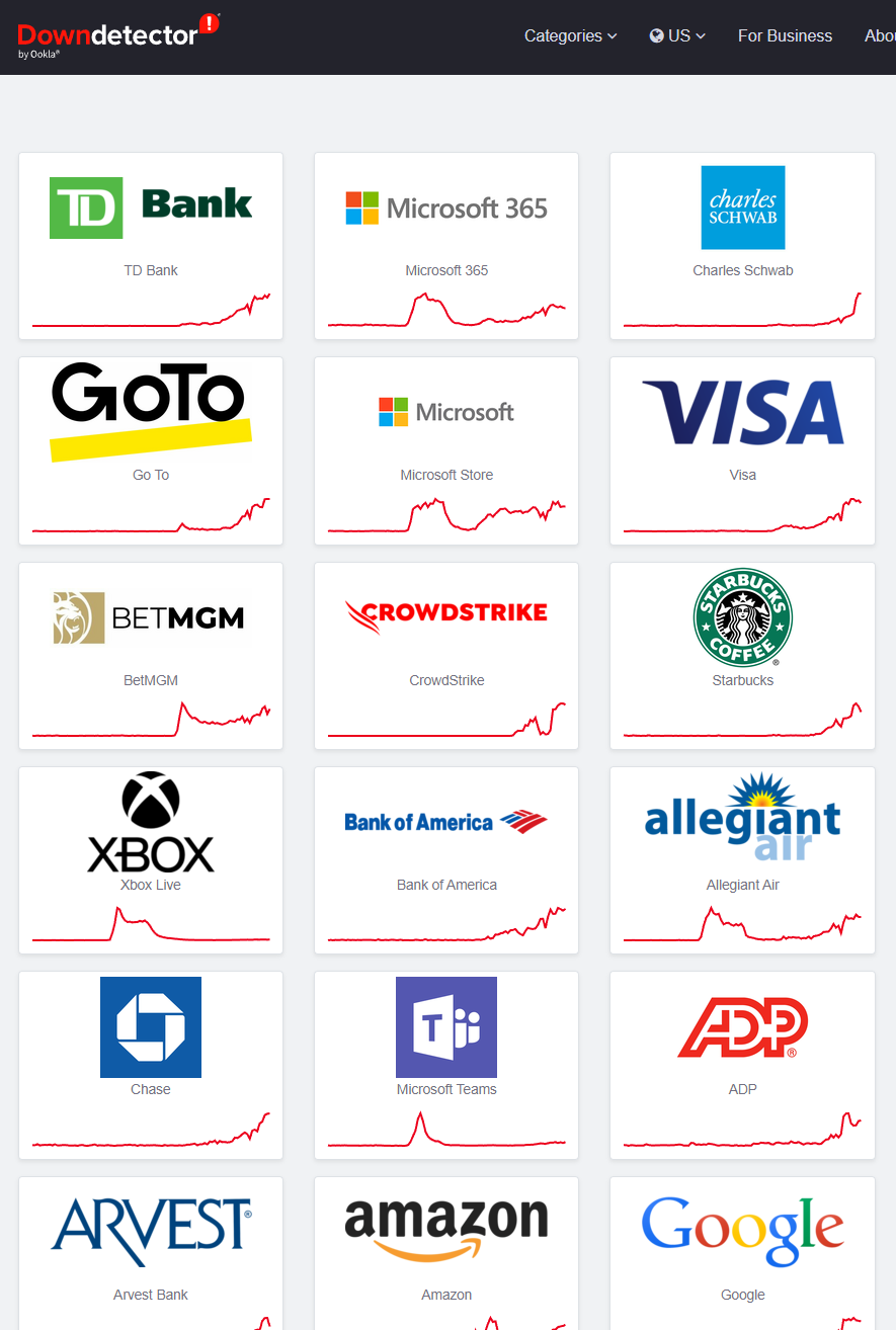 The Day The Internet Burned. The CrowdStrike Outage Summarized | by ...