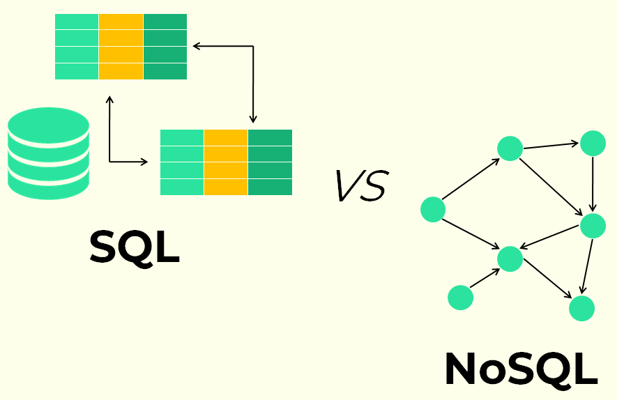 SQL et NoSQL. Une base de données, en gros, est une… | by Boris Rose | Medium
