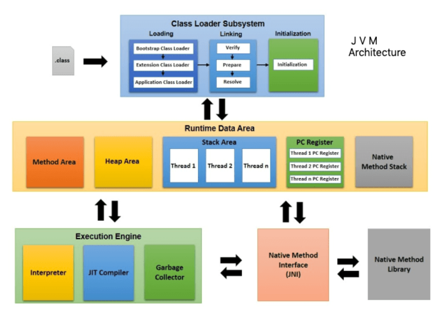 Unveiling the JVM: A Deep Dive into Its Internals and Significance for Modern Software ...