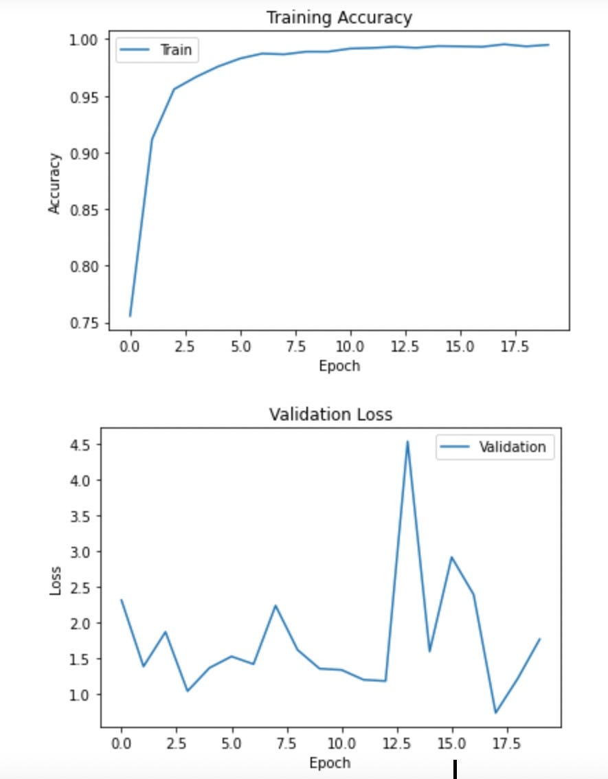 Driver Drowsiness System Using Facial Landmarks By Khamarnath Konduri Medium
