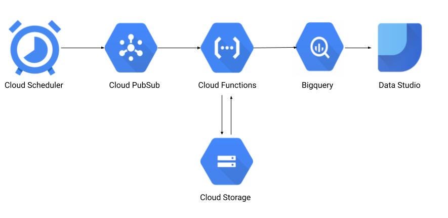 Building ETL pipeline and performing Sentiment Analysis on IPL 2022 ...