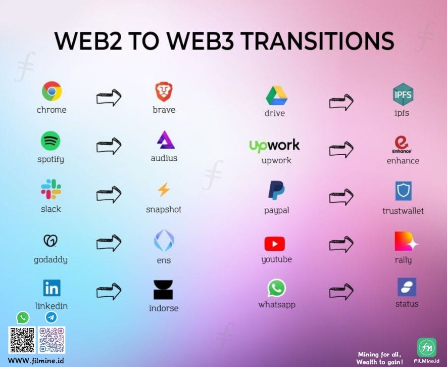 #Crypto #Decentralized #Blockchain #Filecoin #Web3 #IPFS #FVM #Metaverse #NFT #nonfungible news ...