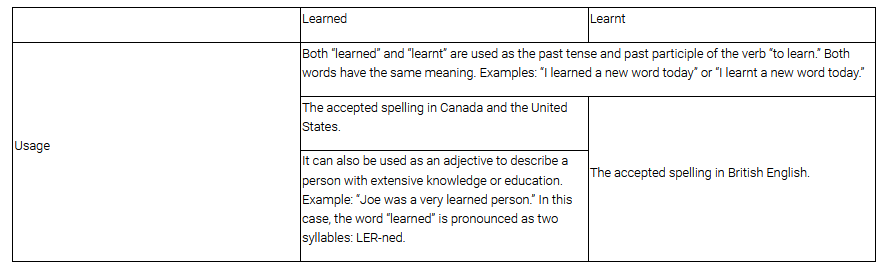 Learned vs. Learnt. What’s the Difference? | by Amber Spence | Medium