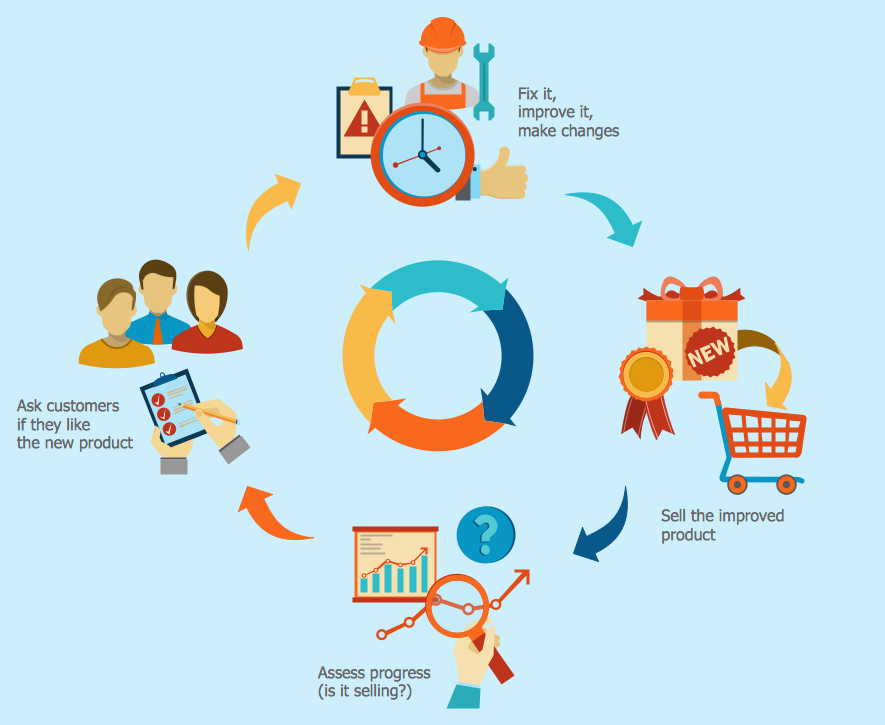 How to map the company sales process? | by Dr. Vivek Bindra | Medium